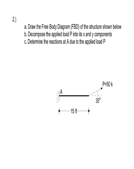 Solved Draw the Free Body Diagram (FBD) of the structure | Chegg.com