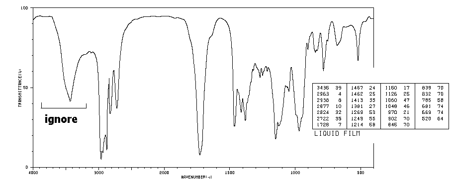 Solved Determine the structure of the compound that gives | Chegg.com