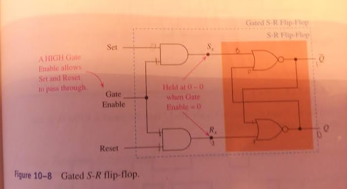 Solved 10 2 Sketch The Q Output Waveform For A Gated S R 1841