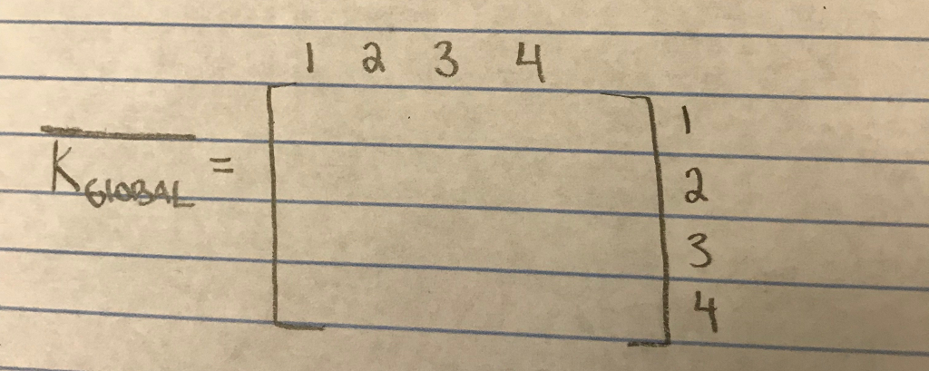 Solved Problem 2. Direct Stiffness Method – 1D Truss. The | Chegg.com