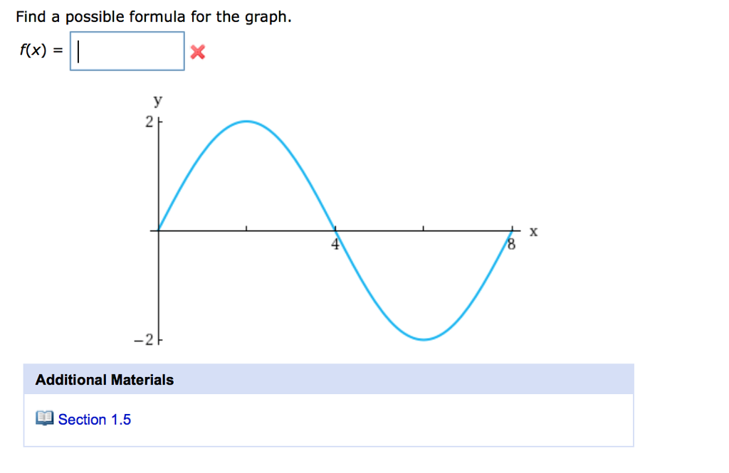 Solved Find a possible formula for the graph. f(x) = | Chegg.com