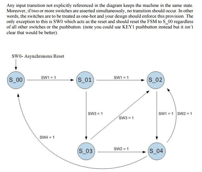 Solved Any input transition not explicitly referenced in the | Chegg.com