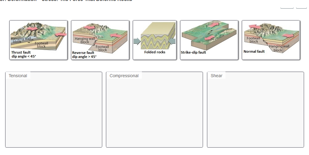 Solved Determine whether each geologic feature is being | Chegg.com