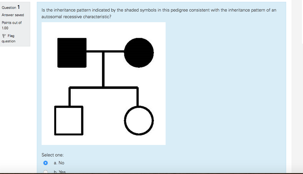 Solved Is the inheritance pattern indicated by the shaded | Chegg.com Solved Is the inheritance pattern indicated by the shaded | Chegg.com