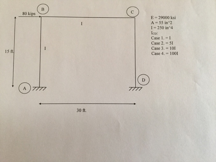 Solved Using the direct stiffness method, calculate all | Chegg.com