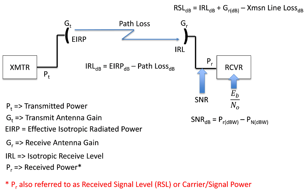 Use the following information for questions 1 to 10. | Chegg.com