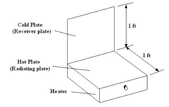 Solved Calculate the Radiation View factor from hot to cold | Chegg.com