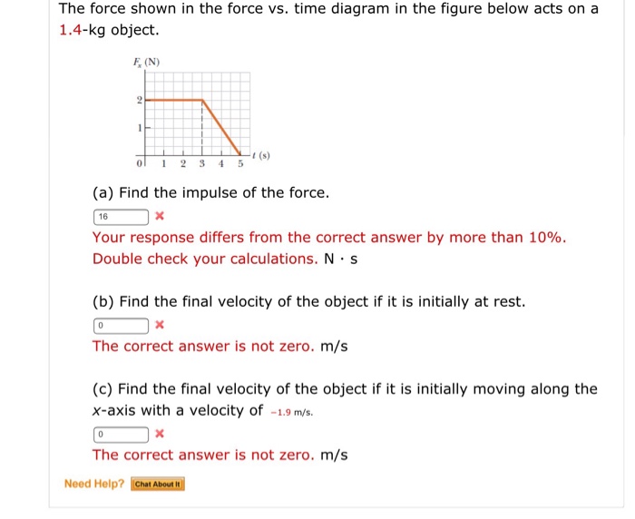Solved The force shown in the force vs. time diagram in the | Chegg.com