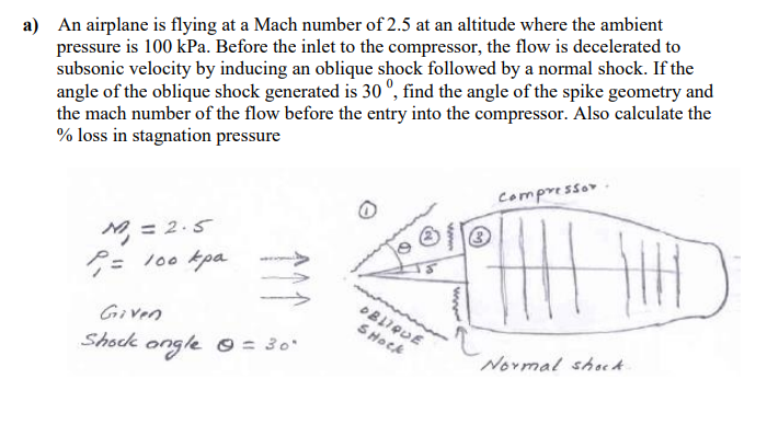 Solved An airplane is flying at a Mach number of 2.5 at an | Chegg.com