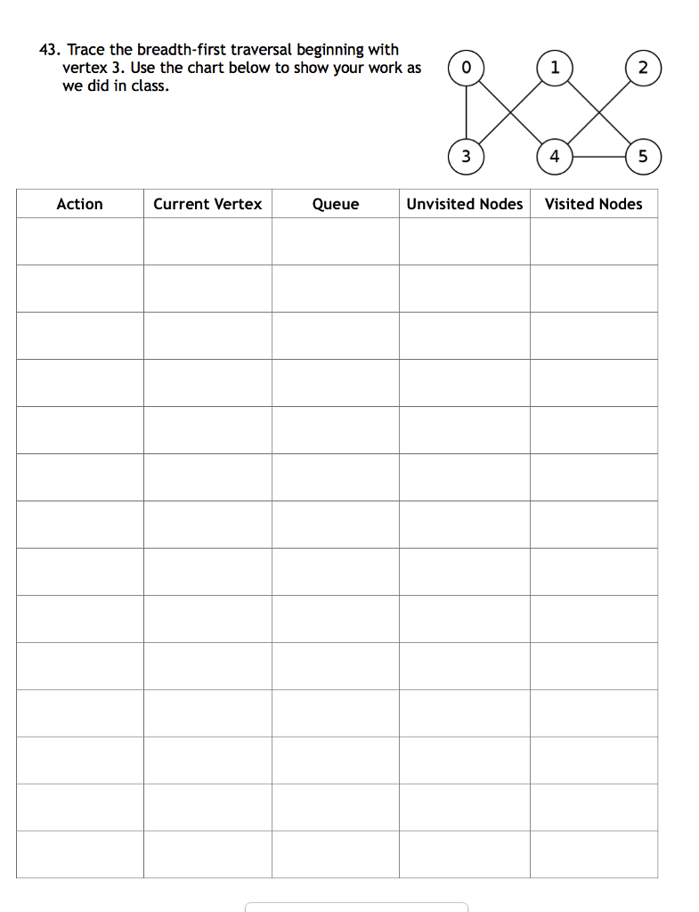 Solved 43. Trace the breadth-first traversal beginning with | Chegg.com Solved 43. Trace the breadth-first traversal beginning with | Chegg.com