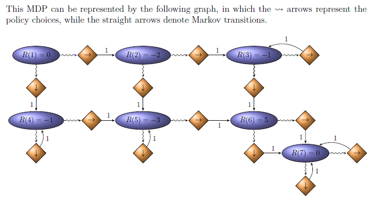 Markov Decision Processes (MDPs) have applications in | Chegg.com