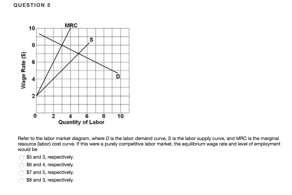 Solved QUESTION 5 MRC 10 8 2 0 2 4 6 810 Quantity of Labor | Chegg.com