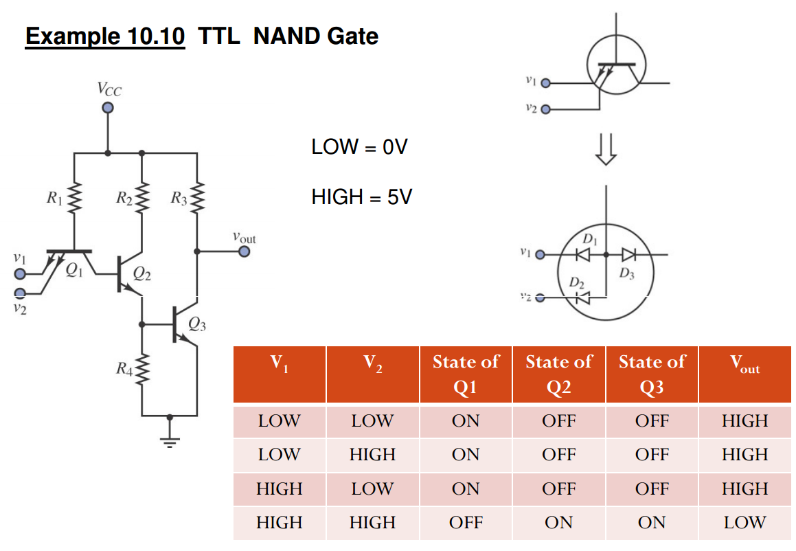 Solved Example 10.10 TTL NAND Gate LOW-0V HIGH - 5V Vout 02 | Chegg.com