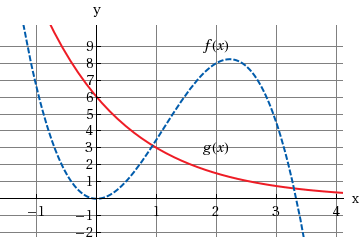Solved: F(g(2)) = G(f(1)) = F(f(?0.5)) = G(g(3)) = G?1(f(1... | Chegg.com