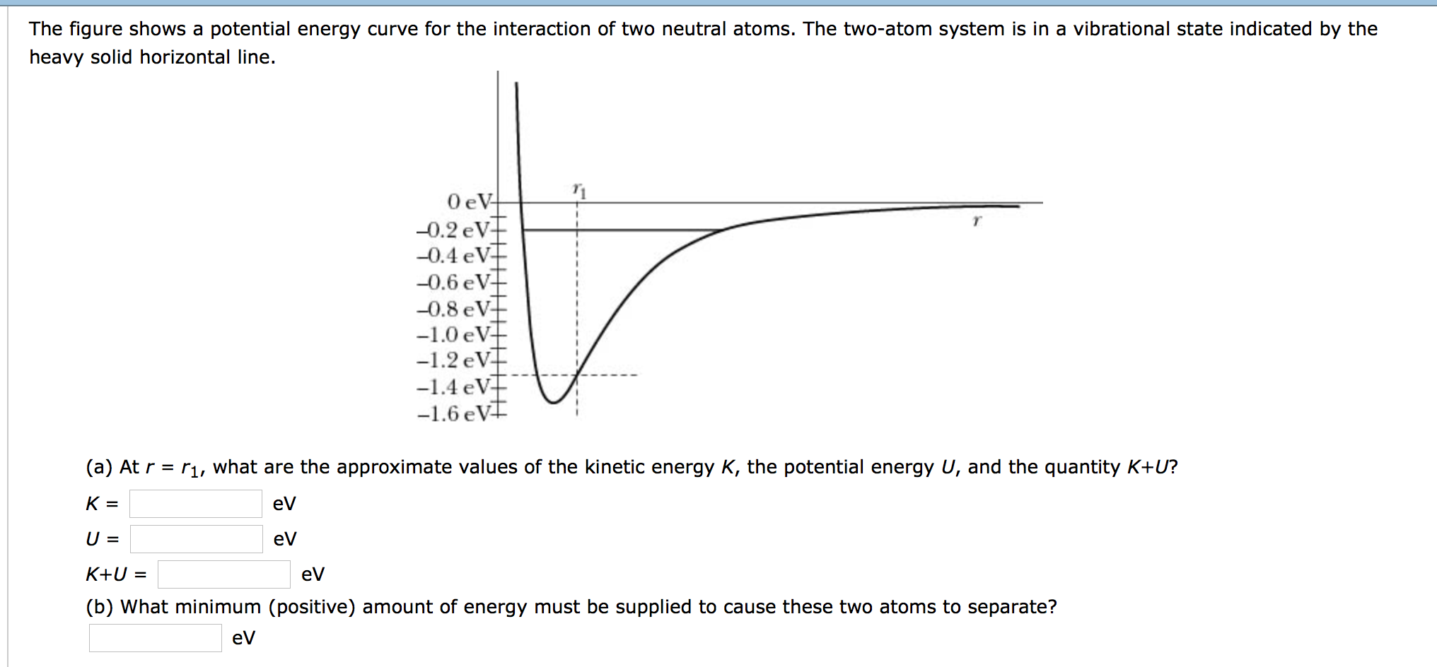 Solved The figure shows a potential energy curve for the | Chegg.com