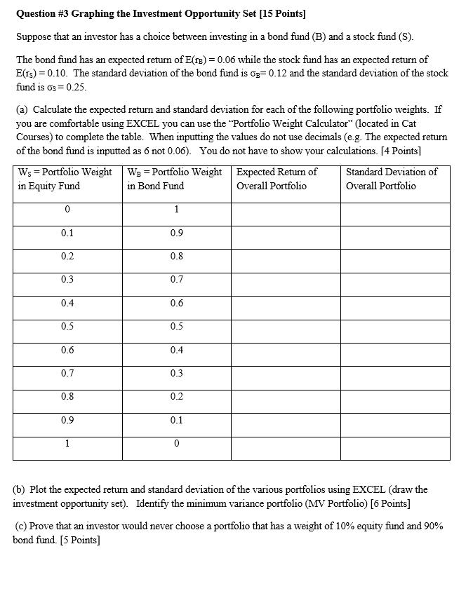 Solved Question #3 Graphing the Investment Opportunity Set | Chegg.com