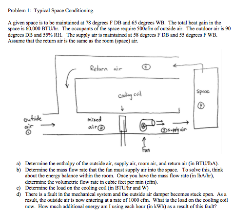 Solved Problem 1: Typical Space Conditioning. A given space | Chegg.com