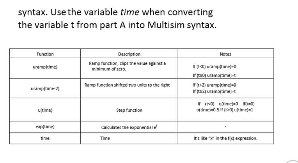 Solved 5 Introducing Ac Analysis On Multisim The Current