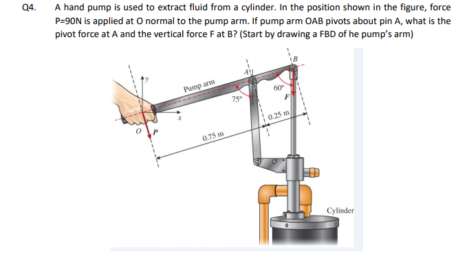 Solved Q4. A hand pump is used to extract fluid from a | Chegg.com
