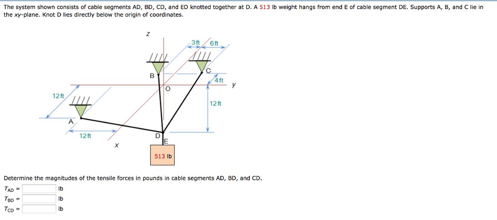 Solved The System Shown Consists Of Cable Segments Ad Bd
