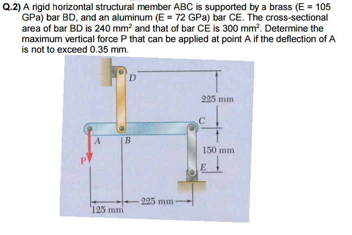 Solved A rigid horizontal structural member ABC is supported | Chegg.com