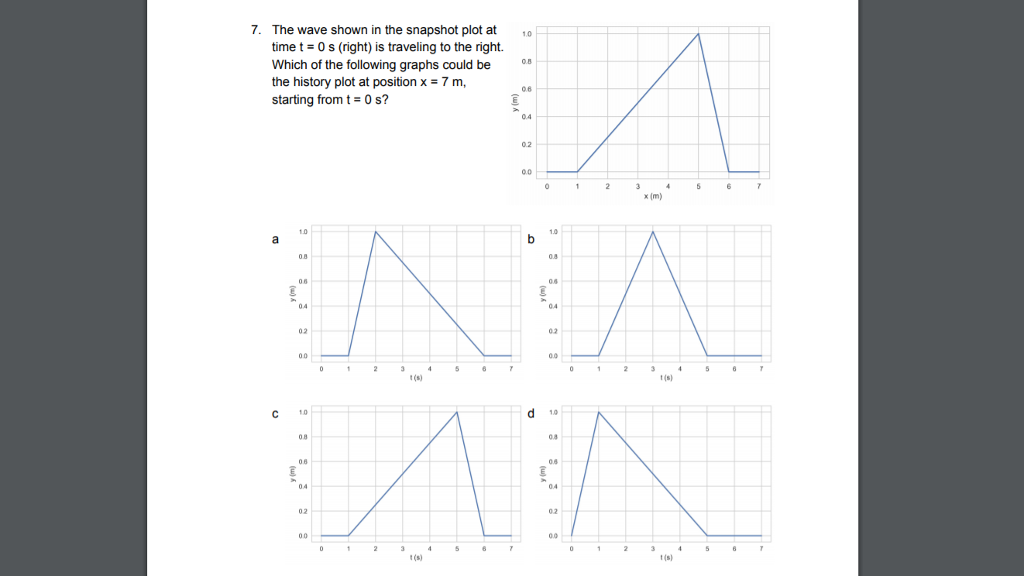 Solved 7. The wave shown in the snapshot plot at time t 0 s | Chegg.com