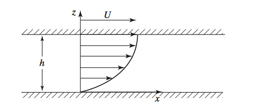 Solved A flat plate is moving at a velocity of U = 10 m/s on | Chegg.com