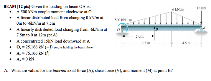 Solved Given the loading on beam OA is: A 500 KNm couple | Chegg.com