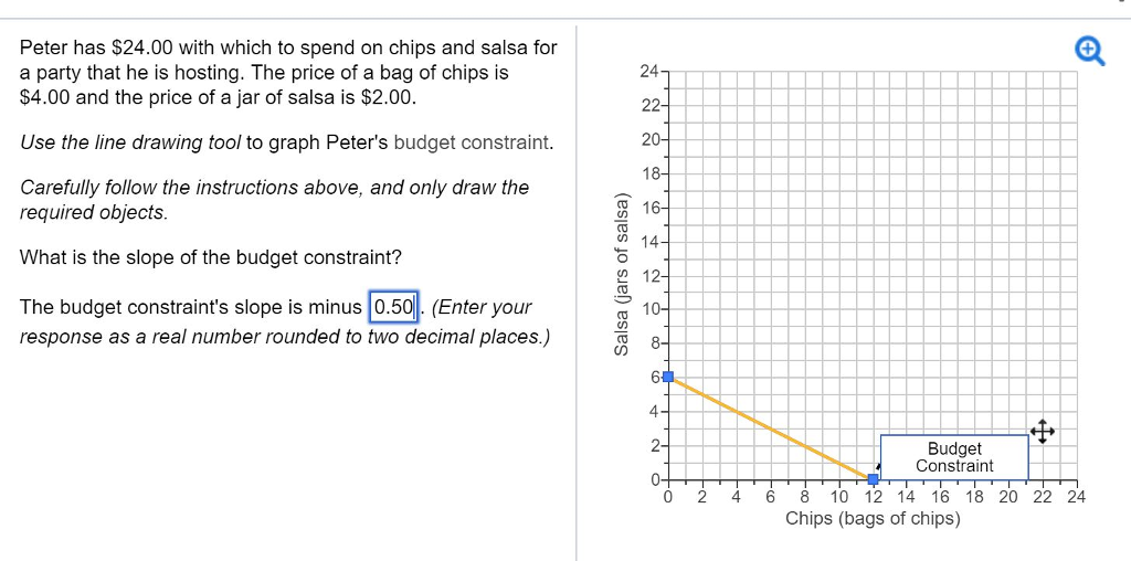 Solved Peter has $24.00 with which to spend on chips and | Chegg.com