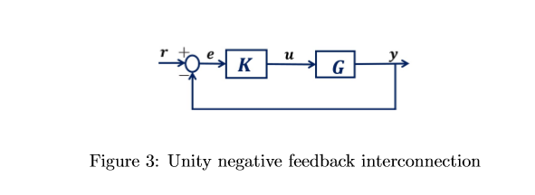 Solved 1 u Figure 3: Unity negative feedback interconnection | Chegg.com