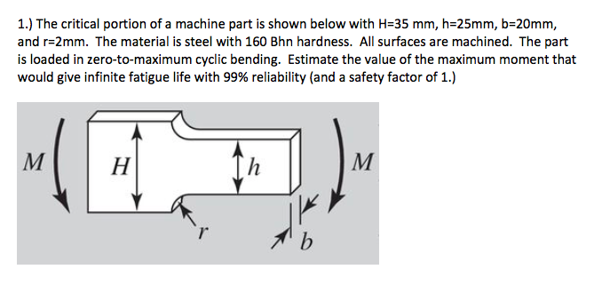 Solved 1.) The critical portion of a machine part is shown | Chegg.com