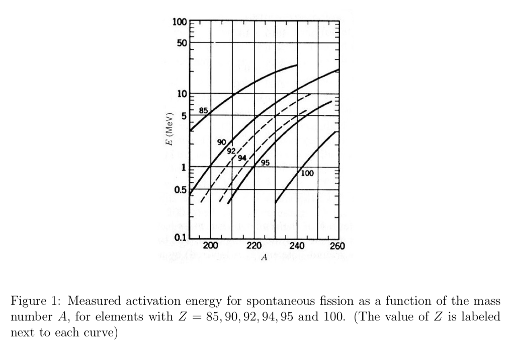 Solved Use SEMF to explain why the activation energy | Chegg.com