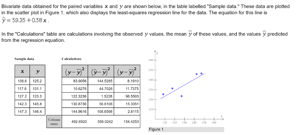 Solved Bivariate data obtained for the paired variables X | Chegg.com