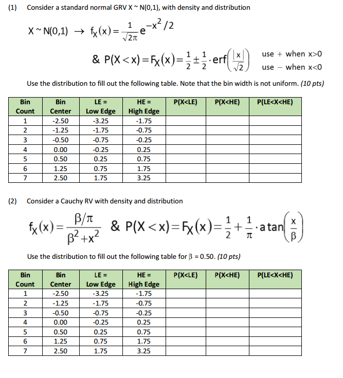 Solved Consider a standard normal GRV X ~ N(0,1), with | Chegg.com