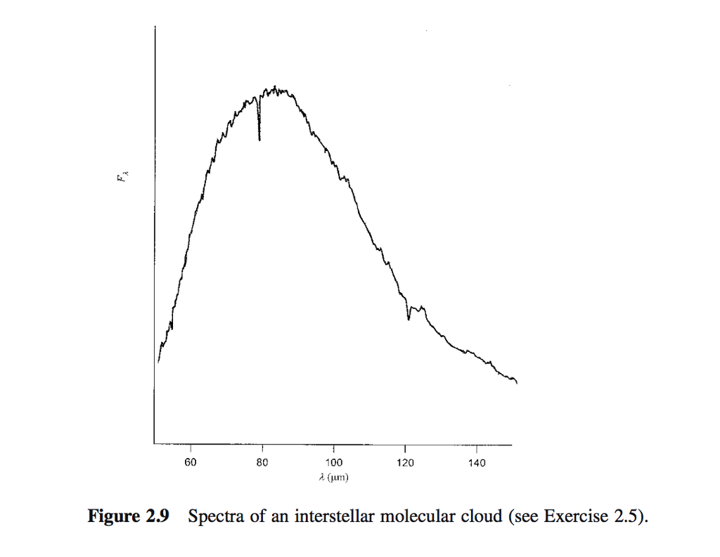 Solved Estimate the temperature of the interstellar | Chegg.com
