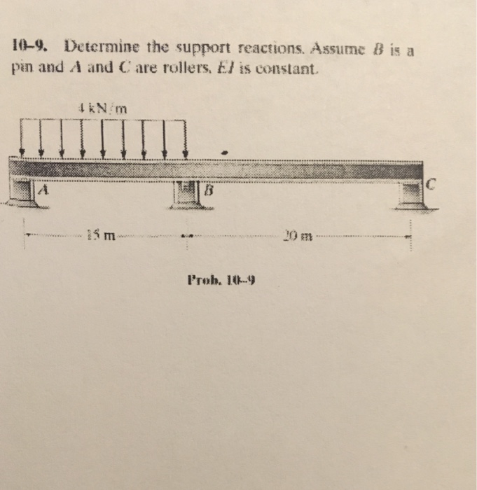 Solved Determine The Support Reactions Assume B Is A Pin