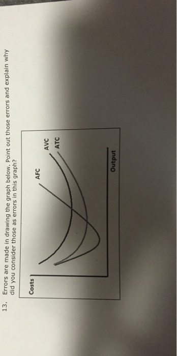 Solved Errors are made in drawing the graph below. Point out | Chegg.com
