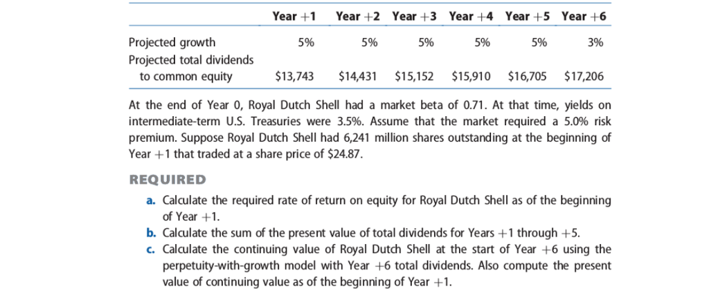 Share Value Calculator Royal Dutch Shell - STOCKOC