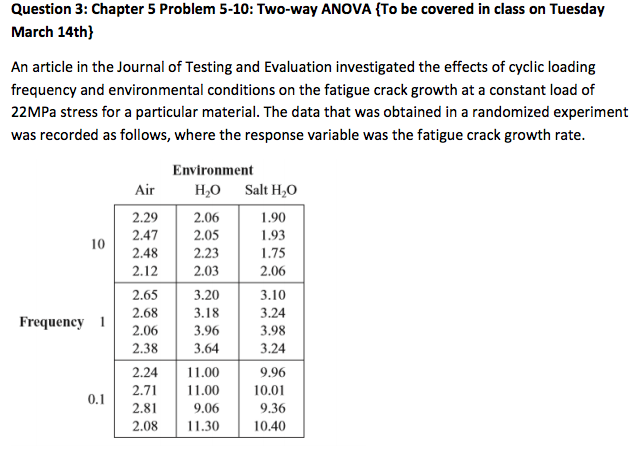 Solved Question 3: Chapter 5 Problem 5-10: Two-way ANOVA {To | Chegg.com