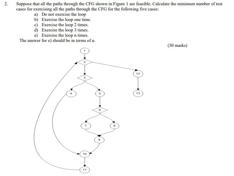 Solved Suppose that all the paths through the CFG shown in | Chegg.com