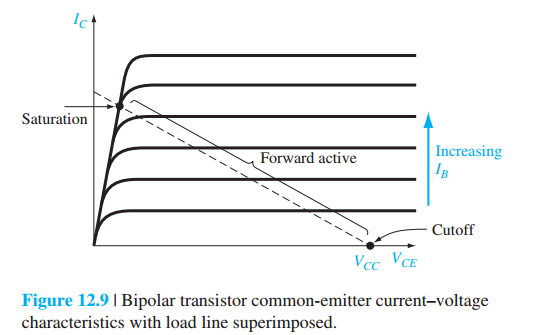 Solved Assume that an npn bipolar transistor has a | Chegg.com