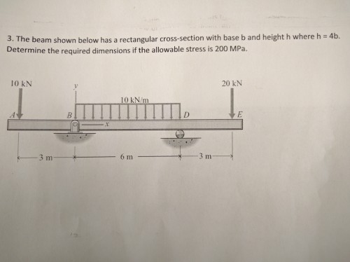 Solved The beam shown below has a rectangular cross-section | Chegg.com