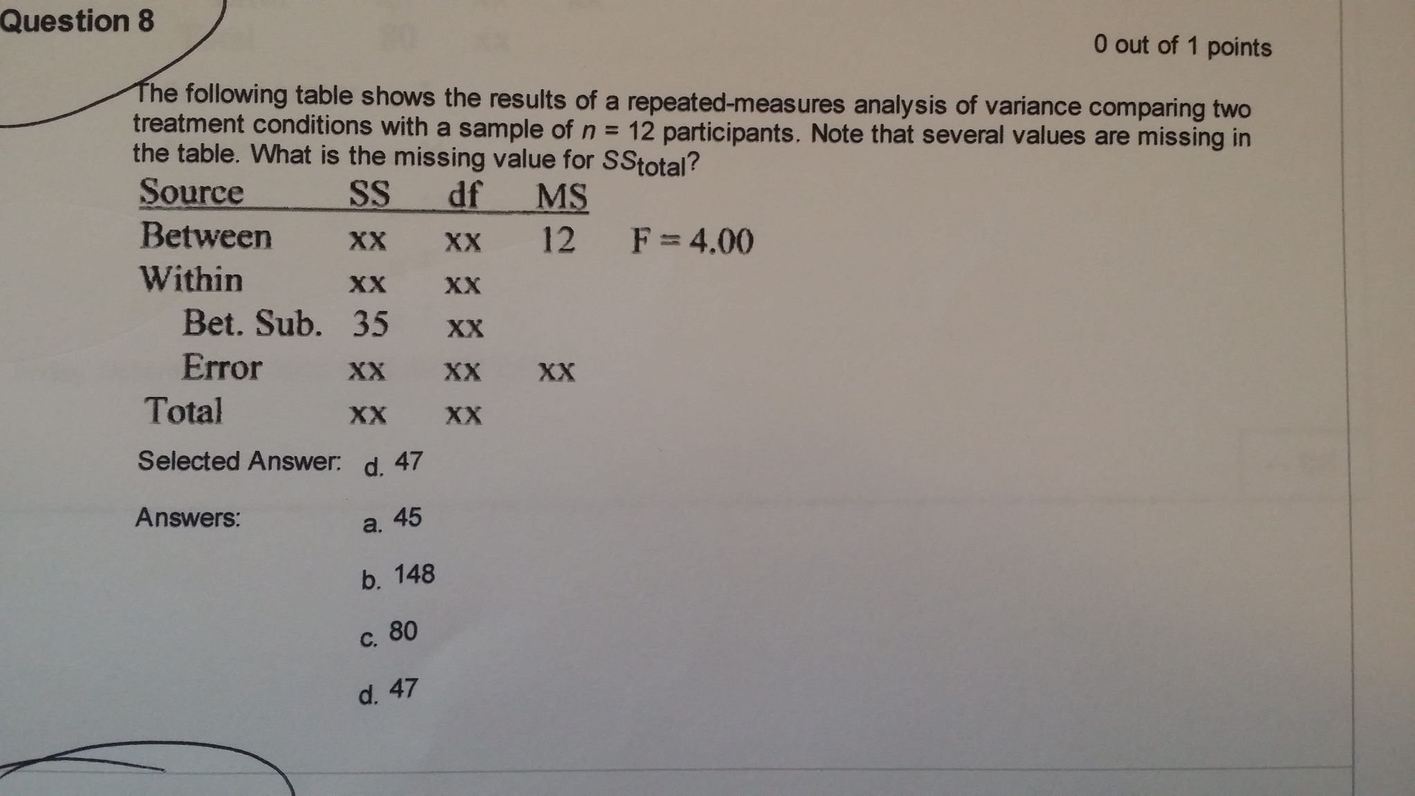 Solved The Following Table Shows The Results Of A