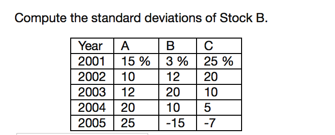 Solved Compute the standard deviations of Stock A Year A | Chegg.com
