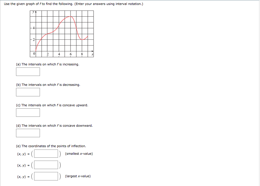 Solved Use the given graph of f to find the following. | Chegg.com
