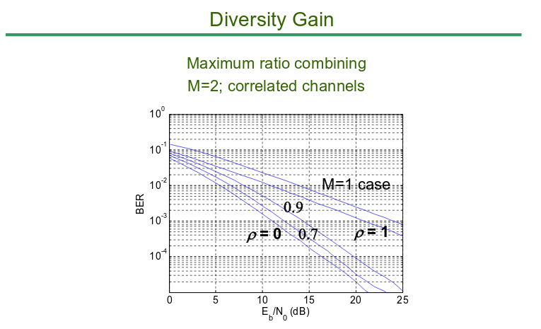 Using computer simulations, reconstruct the figure | Chegg.com