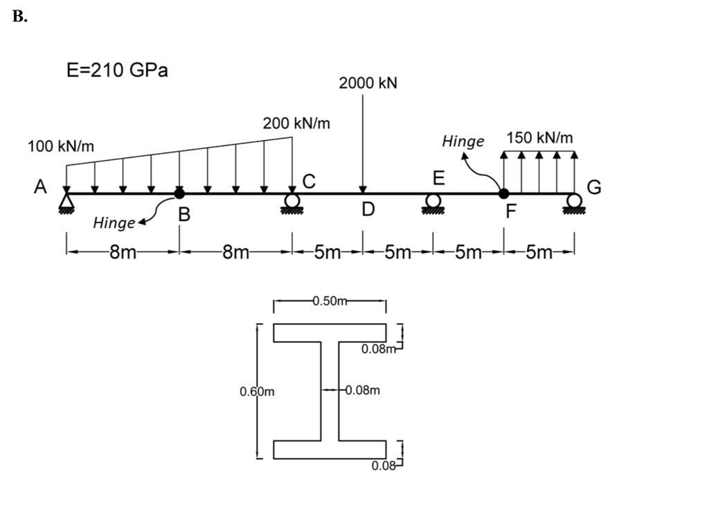 Solved Model beams in Visual Analysis and prepare a detailed | Chegg.com