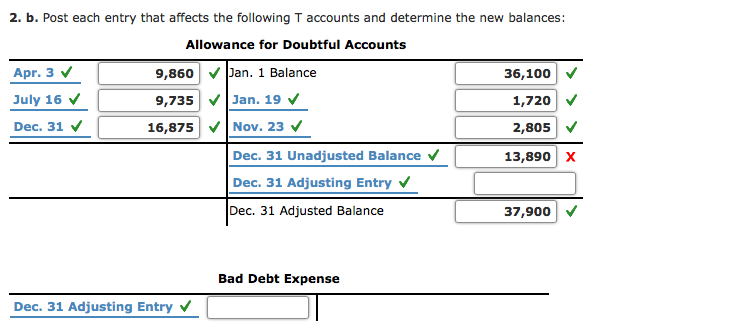 Solved Allowance method entries The following | Chegg.com