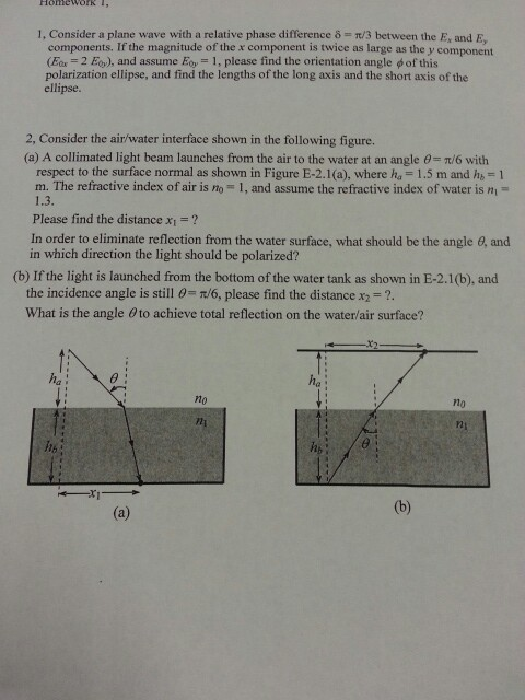 Consider a plane wave with a relative phase | Chegg.com