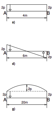 Solved For given distributed loads, see figure below, | Chegg.com